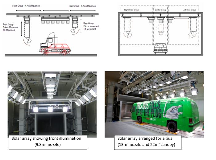 Climatic Wind Tunnel | ACE Climatic Wind Tunnel