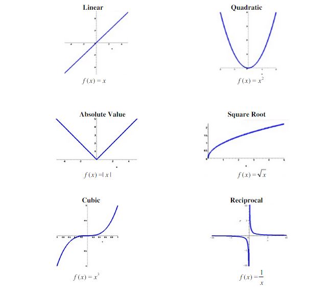 Basic Functions Graphs